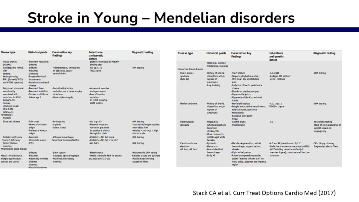 Mendelian disorders - World Stroke Academy