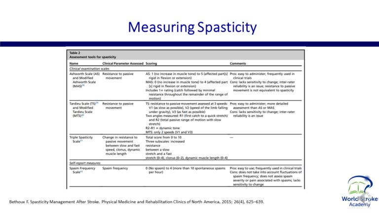 Measuring Spasticity I - World Stroke Academy